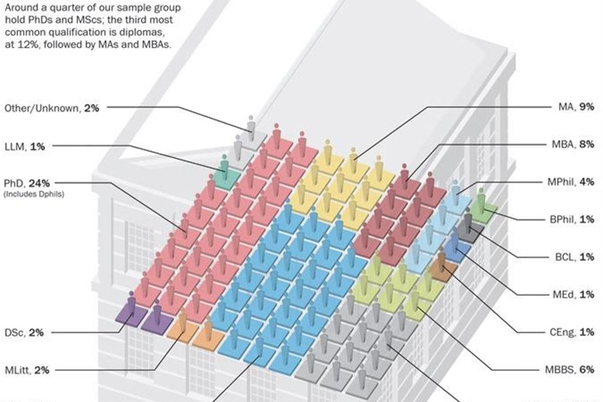 Five revealing special reports