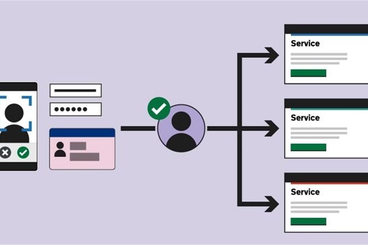 HMRC and DWP to start using One Login within the next year
