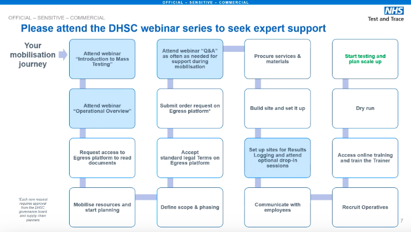 Conference rooms become testing centres: how DHSC aims to get rapid ...
