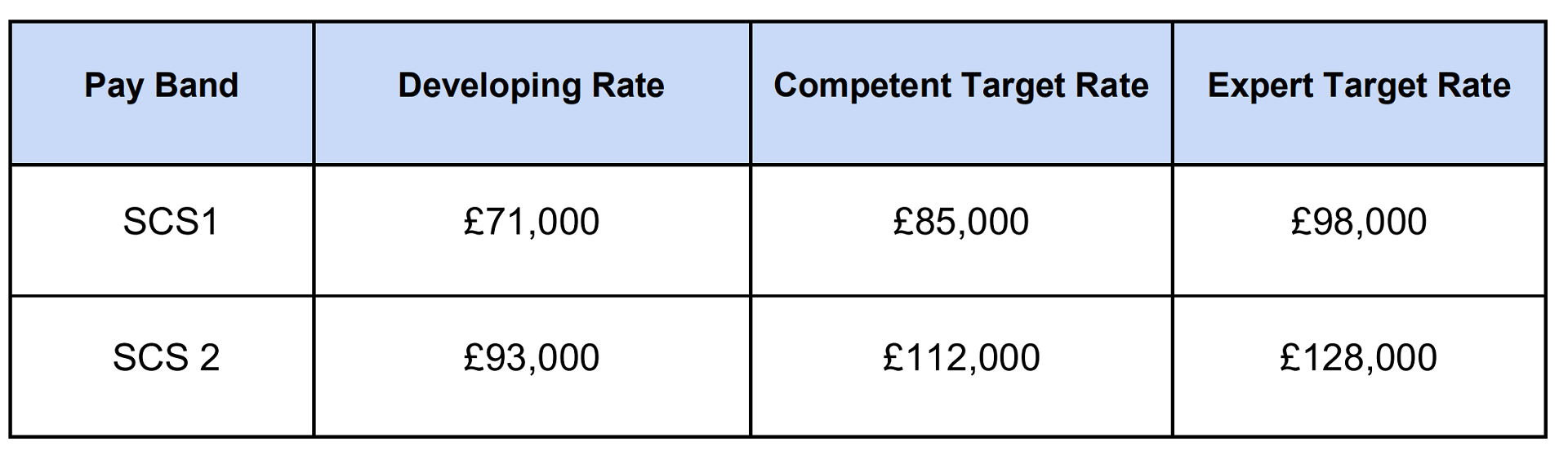 Government to pilot capability assessments for top civil servants from ...